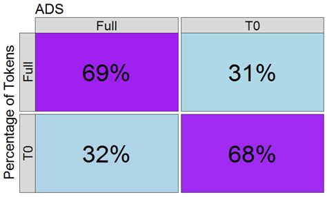 r why ggplot2 could not split my plots using facet grid stack overflow