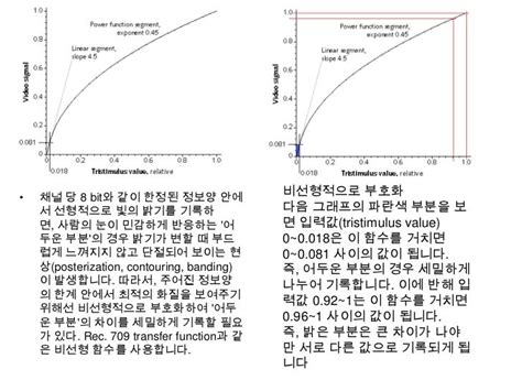Gamma And Linear Color Space