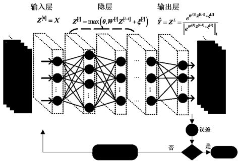 Edge Computing Malicious Node Identification Method Eureka Patsnap