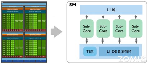 【ai系统】tensor Core 架构演进 Zomi酱酱 博客园