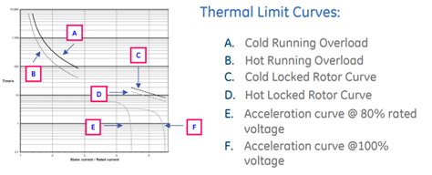 Principles Of Electric Motor Protection Electrical Axis