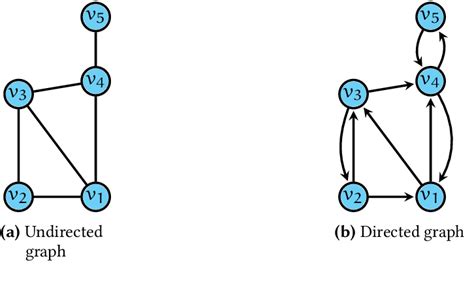 Figure From Reasoning Algorithmically In Graph Neural Networks Semantic Scholar