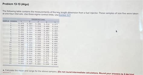 for Xˉ and R Charts Factors for R Chart Lower control Chegg com