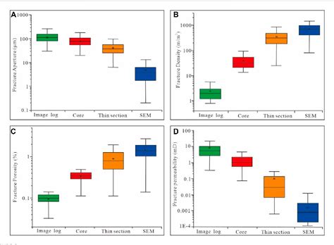 Figure 1 From Development Characteristics Of Multi Scale Fracture Network Systems In Metamorphic