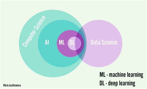 Datascience Ai Machinelearning Bigdata Analytics Iot Iiot
