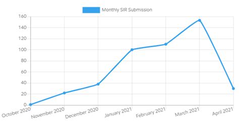 How Do I Create A Filter Functions For My Chart Chartjs Chart Js Discussion GitHub