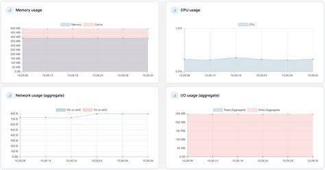 How To Tame Container Resource Consumption In Docker And Kubernetes