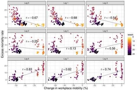 Figure A 3 Linear Relationship And Pearson Correlation Coefficient R Download Scientific