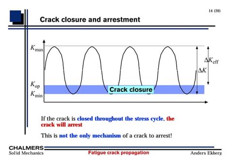 Fatigue Crack Propagationpdf
