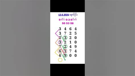 12 6 2024 မနက်ပိုင်း ဒဲ့တစ်ကွက်ကောင်း 2d 2d3d 2dlive 2dmyanmar Myanmar2d တစ်ကွက်ကောင်း အောကွက