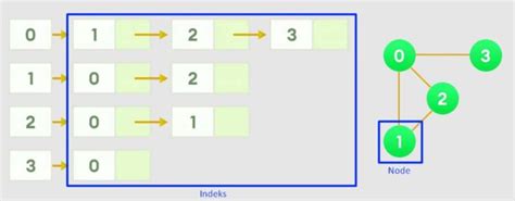 1 Struktur Data Pengenalan Struktur Data Dan Algoritma Dalam Pemrograman Ahmad Zipur