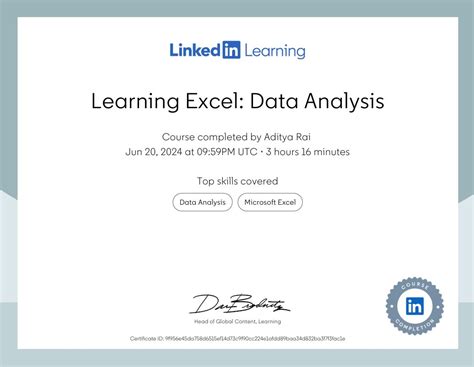Aditya Rai On Linkedin Linkedin Learning Dataanalysis Data