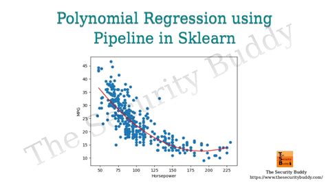 Python Scikit Learn Archives Page 14 Of 20 The Security Buddy