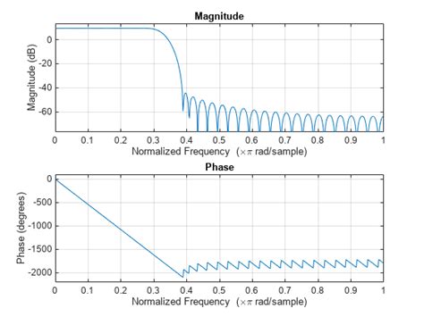 Resample