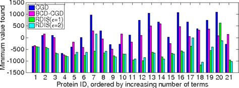 Recursive Decomposition For Nonconvex Optimization