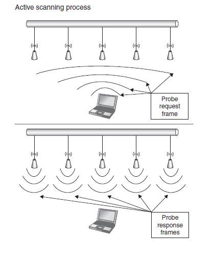 Understanding Wireless Scanning Type Like The Old Catleya Notebook