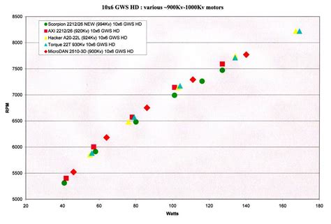 Scorpion Data Is Not Too Good To Be True Rc Groups