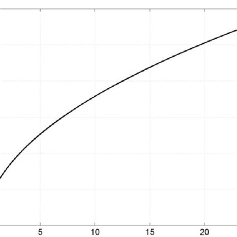 Coverage Radius With Altitude Download Scientific Diagram