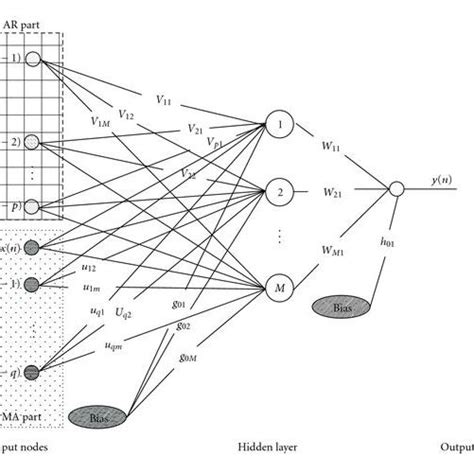 Mri Reconstructed Images Using A Fft Based Technique B Cvnn Based