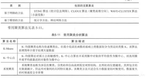 Python数据分析与挖掘实战张良均python数据分析与挖掘实战张良均 Csdn博客