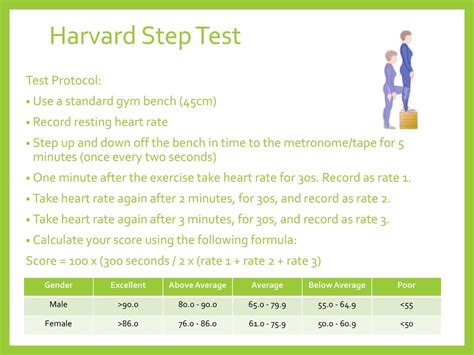 Harvard Step Test