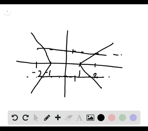 Let R Be The Region Consisting Of The Points X Y Of The Cartesian