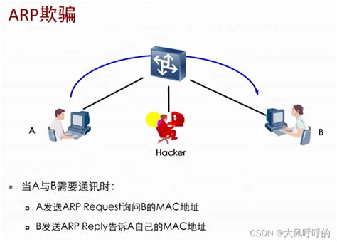Arp工作原理以及arp欺骗、中间人攻击who Has Tell Arp攻击 Csdn博客 Arp工作原理以及arp欺骗、中间人攻击who Has Tell Arp攻击 Csdn博客