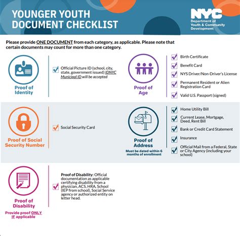 SYEP 2023 Application Is HERE