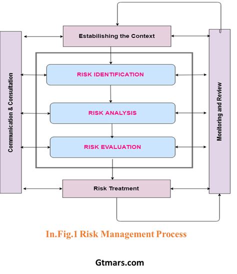 What Is Risk Assessment Framework At Adelle Messenger Blog