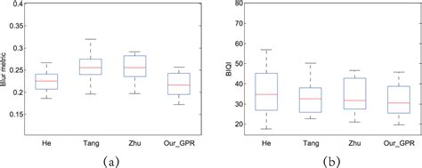 Figure 11 From Two Layer Gaussian Process Regression With Example