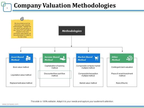 Valuation Of Shares Powerpoint Presentation Slides Presentation Graphics Presentation