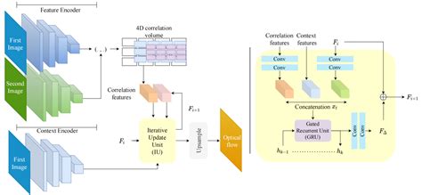 HEU Teacher Publishes Papers In The Premier International Journal TPAMI Harbin Engineering