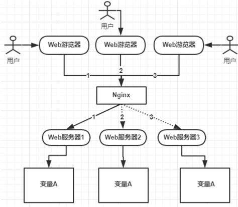 分布式锁——学习流程数据库分布式锁 Csdn博客