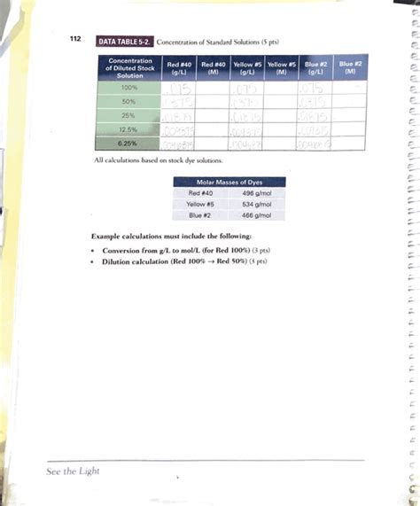 solved 112 data table 5 2 concentration of standard