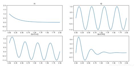 Python信号分析 信号运算python 信号分析 Csdn博客