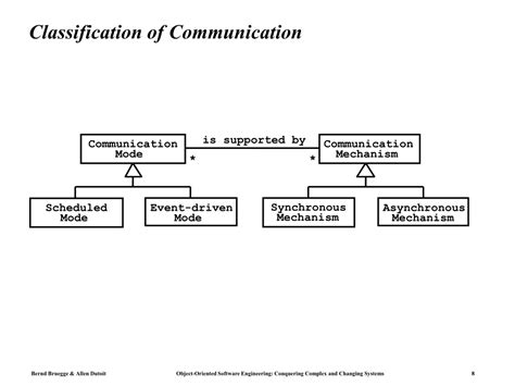 Ppt Chapter 3 Project Communication Powerpoint Presentation Free Download Id9070481