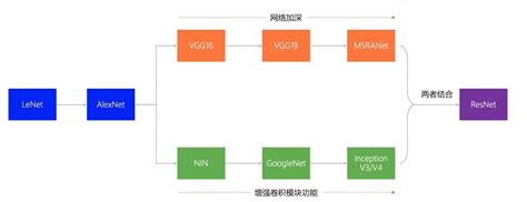 【深度学习项目二】卷积神经网络lenet实现minst数字识别煤矸石和煤 二分类 深度学习 Csdn博客