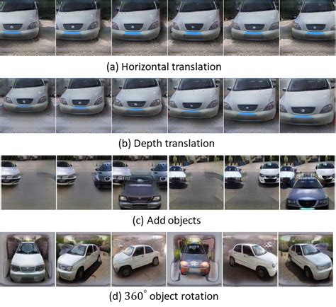 Visualization Of Various 3d Aware Manipulation In Cars By Controlling Download Scientific