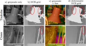 Computer Laboratory Projects Real Time Spatiotemporal Stereo Matching
