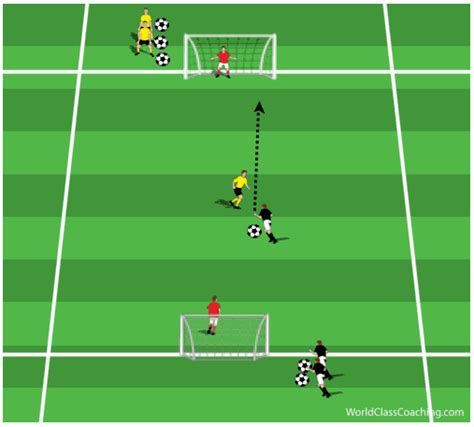 1v1 Attacking And Defending World Class Coaching Training Center