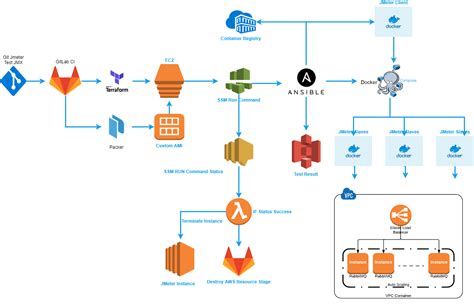 Sqs Based Ecs Service Autoscaling By Emre Gündoğdu Medium