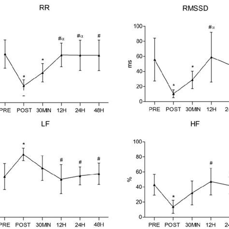 Time And Frequency Domain P Download Scientific Diagram
