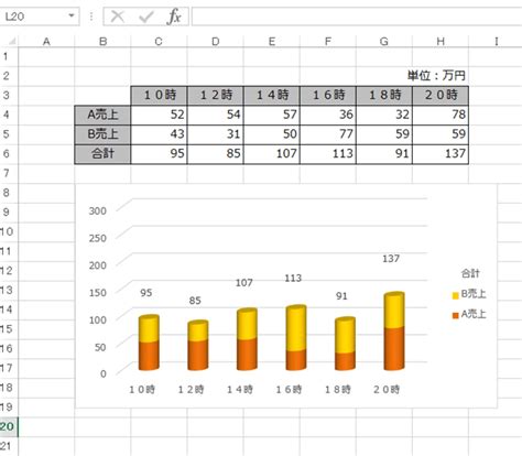 グラフ 合計値を表示する Excelができるとは？