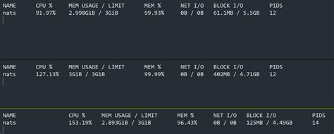 Memory Skyrockets After Nats Stream View Issue Nats Io Nats Server GitHub