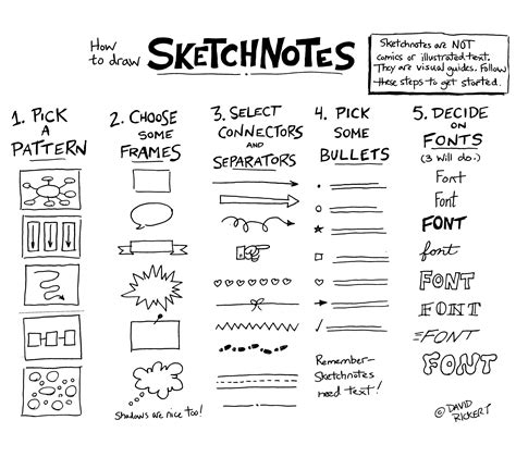 Using Sketchnotes With Novels And Plays David Rickert Sketch Notes Notes Inspiration Notes