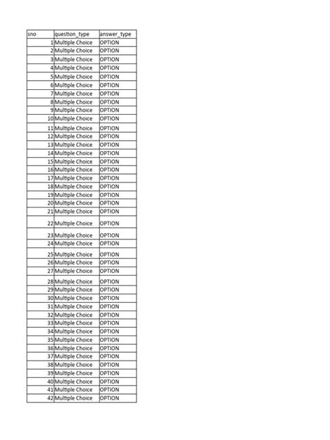 Ss 301 Sociology Thought Pdf Standardized Tests Tests