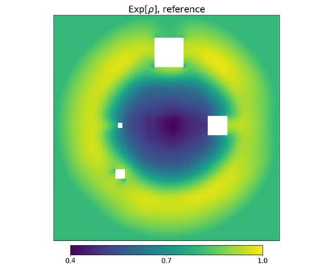 Expected Value And Variance With Different Methods Plotted Over The Download Scientific Diagram