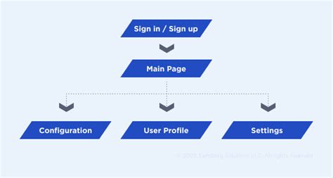design approach for single page apps tips and examples lemberg solutions