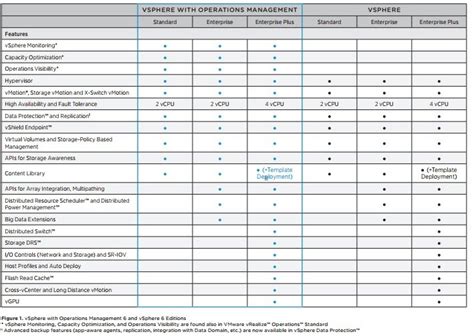 Vmware Vsphere With Operations Management Licensing Pricing Unixarena
