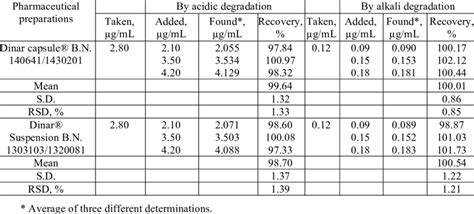 Application Of The Standard Addition Technique For The Determination Of Download Scientific